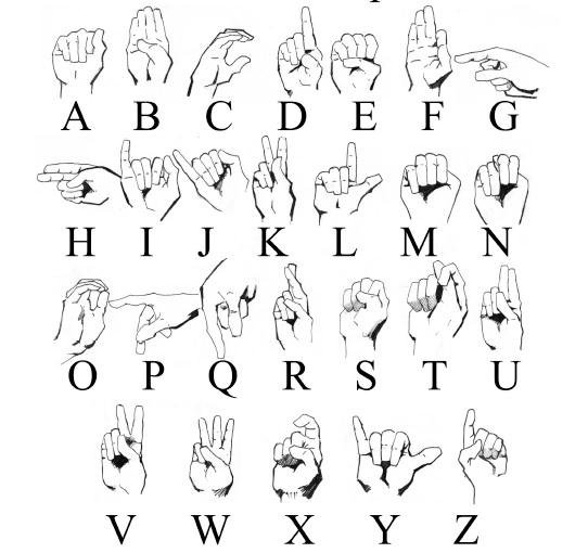 Unlock the Magic: Mastering ASL Alphabet for Fluent Communication ...
