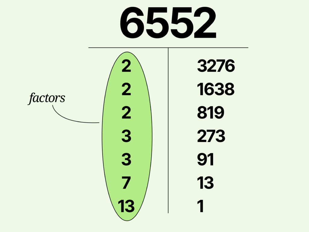 Unlock the Secrets of Factoring: Discover the Hidden Factors in Numbers